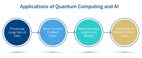 What is quantum computing? [2024]